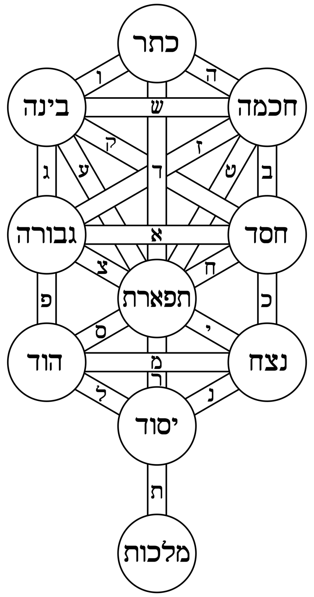 Cabala Hub - Comece Sua Jornada Espiritual com a Cabala